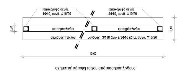 ΚΤΙΣΜA (ΕΛΛΗΝΙΚΑ)