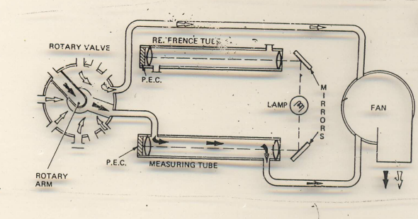 Crankcase Explosion? Cause, Indication and Action