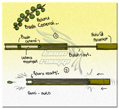 SARANG KERENGGA: Mainan Baru