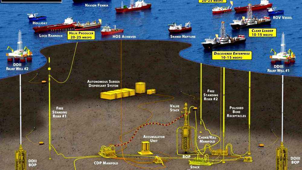 Timeline of the Deepwater Horizon oil spill (June 2010)