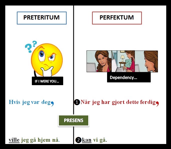 Go! Simple (EN): Lesson 7c: The use of Past Tenses (Preteritum vs ...