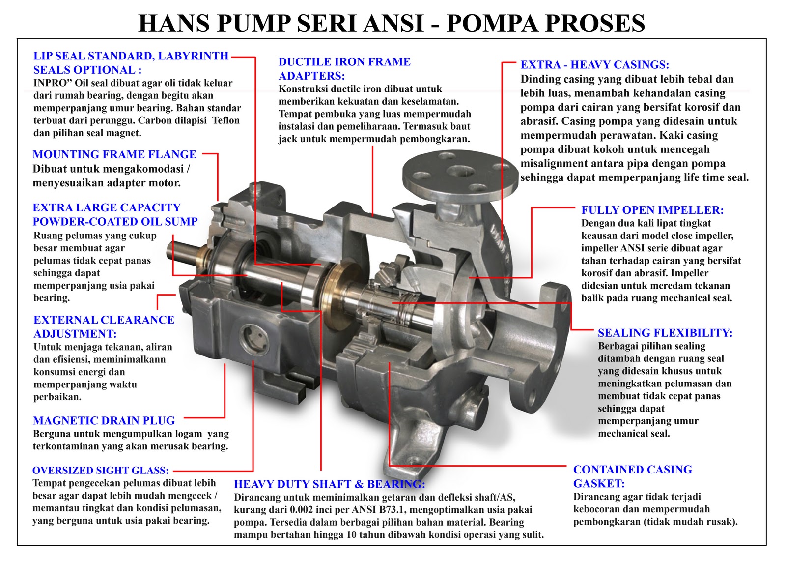 PUMPS FOR INDUSTRY: CENTRIFUGAL PUMP-ANSI