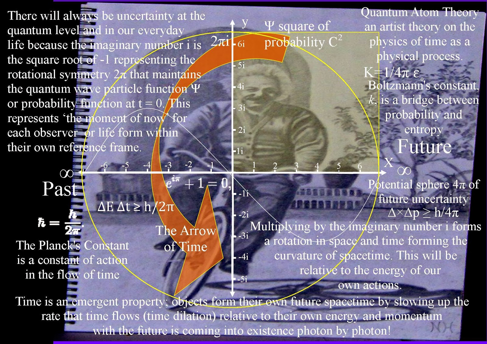 Theoretical Physics previously quantum art and poetry: The Ultimate ...