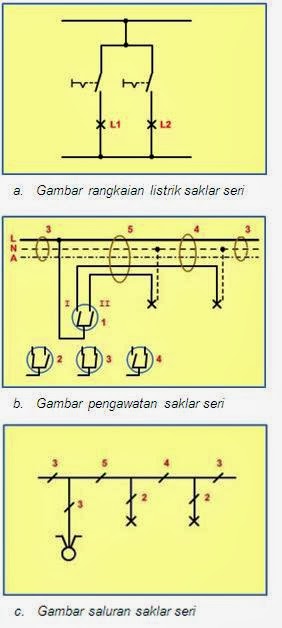 Saklar sebagai kendali listrik ~ Selamat datang di blog anton dot web ...