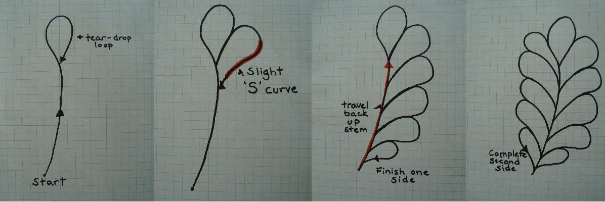 Thread Head: Free Motion Feather Tutorial