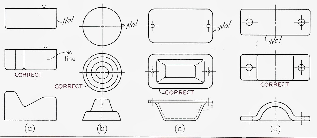 ENGR1304: Orthographic (Multiview) Projections