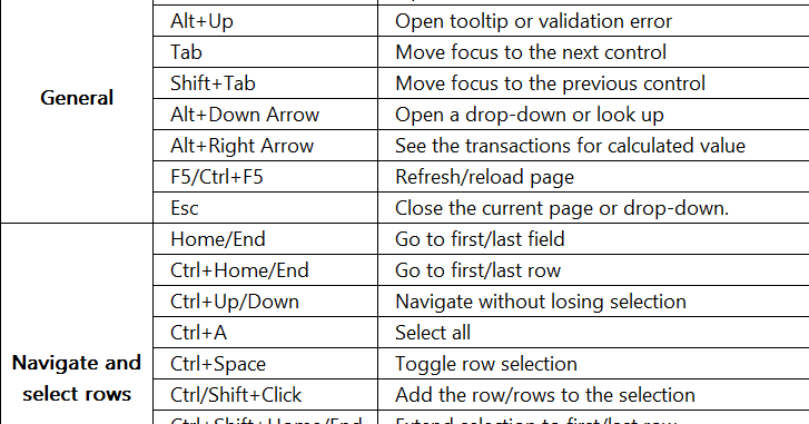 Dynamics 365 Business Central - Key Board Shortcuts for Quick actions