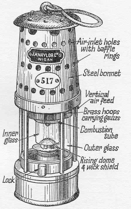 FLAME SEFETY LAMP - Indian Minerology