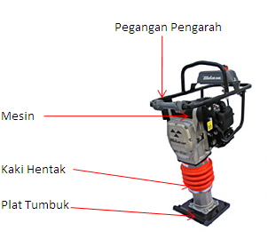 Jenis-Jenis Alat Pemadat Tanah