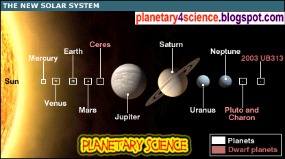 Giant Jupiter ـ Fifth planets farther from the sun ~ Planetary science