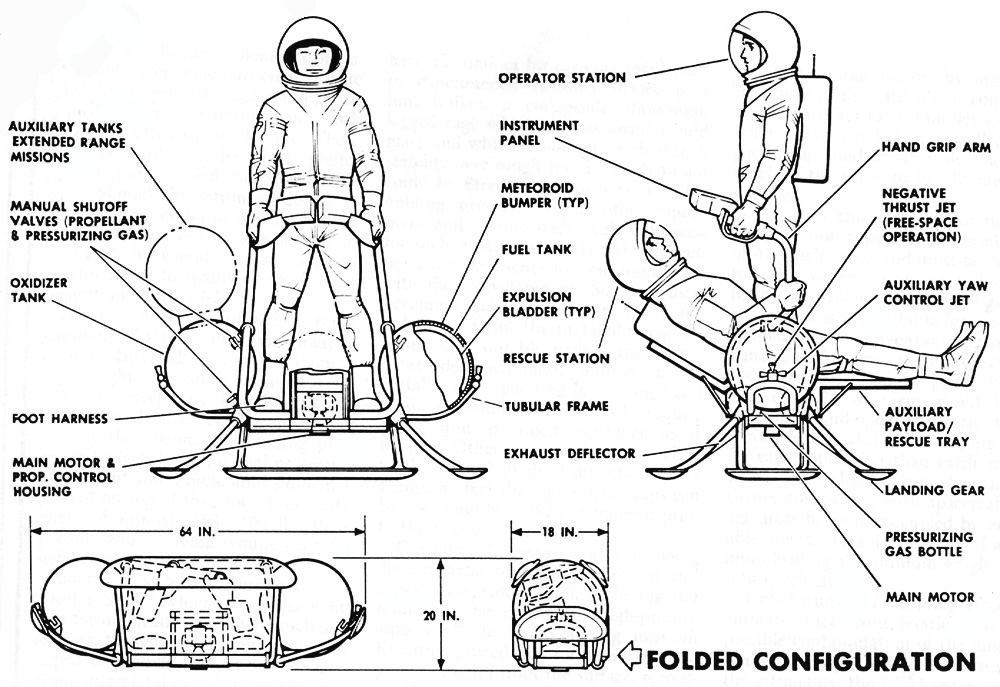 No Shortage of Dreams: Rocket Belts and Rocket Chairs: Lunar Flying Units