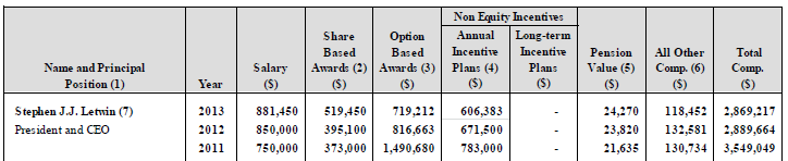 IKN | The IAMGOLD (IMG.to) (IAG) news release from last night