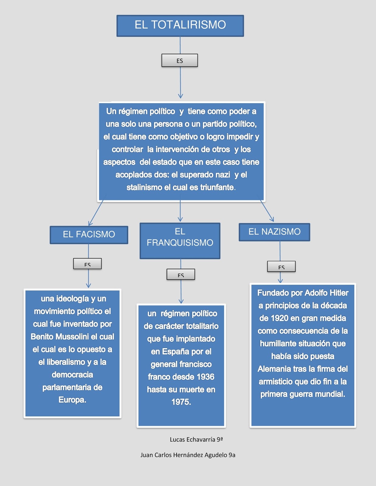 Fotos De Totalitarismo