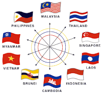 ASEAN Community: ASEAN Community