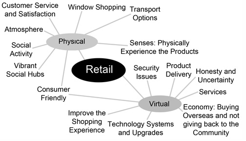Architecture Fiction: The Present Chapter