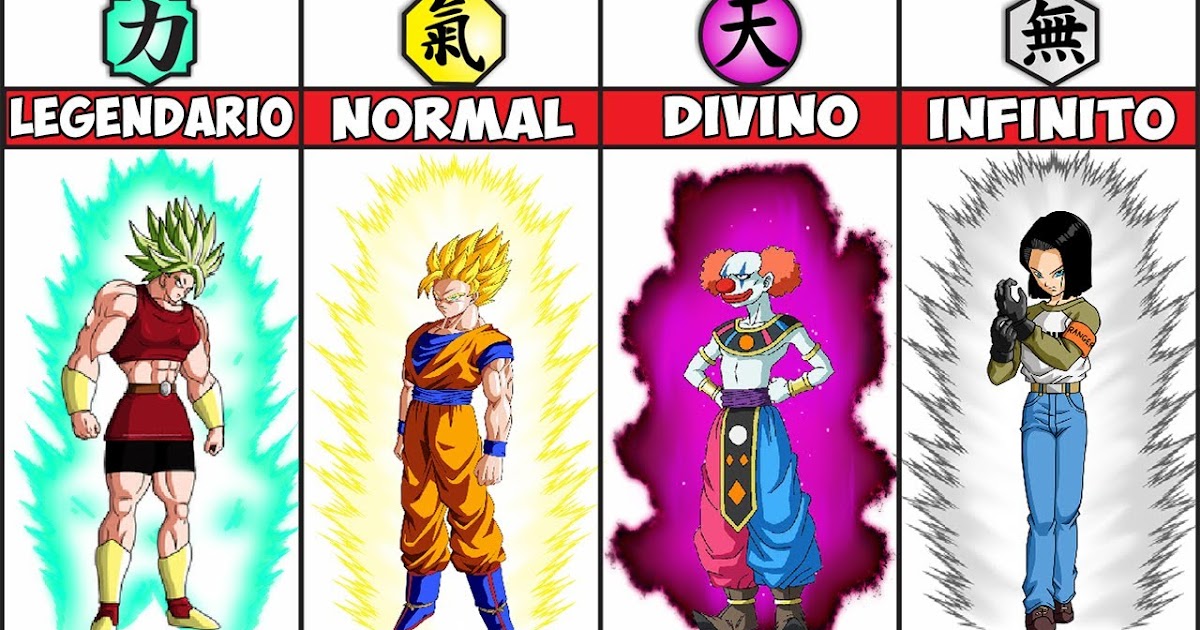 Explicación : Los tipos de Ki de Dragon Ball Super