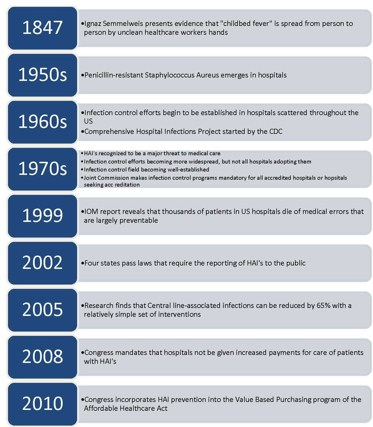 PUBH 6600 - Spring 2013