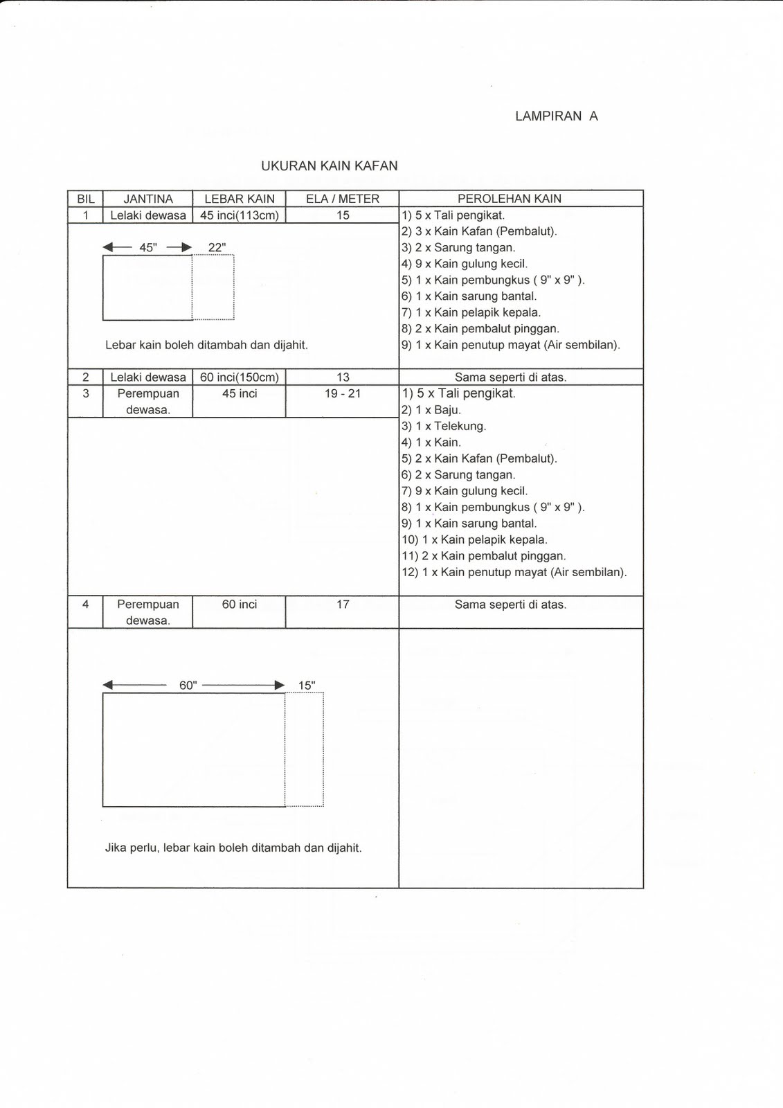 The Islamic Undertaker: Kafan Mayat (The Body Shroud)