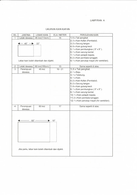 The Islamic Undertaker: Kafan Mayat (The Body Shroud)