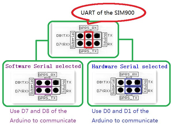 litarprojek2u: Tutorial 7 - Arduino & GSM Module (SIM900) litarprojek2u: Tutorial 7 - Arduino & GSM Module (SIM900)