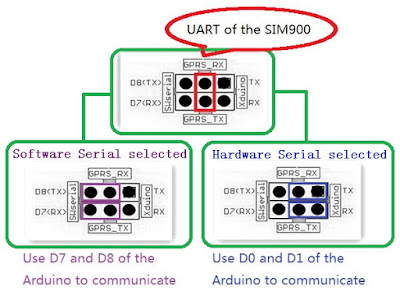 litarprojek2u: Tutorial 7 - Arduino & GSM Module (SIM900)