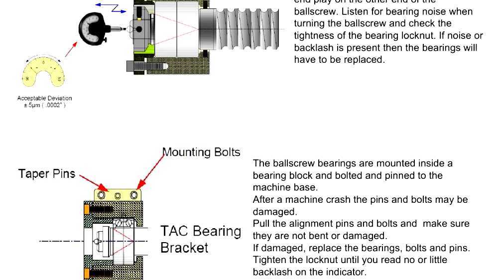 Backlash (engineering)