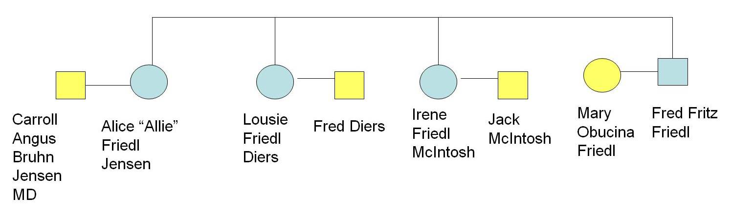 Mackay, Idaho 83251: November 2011