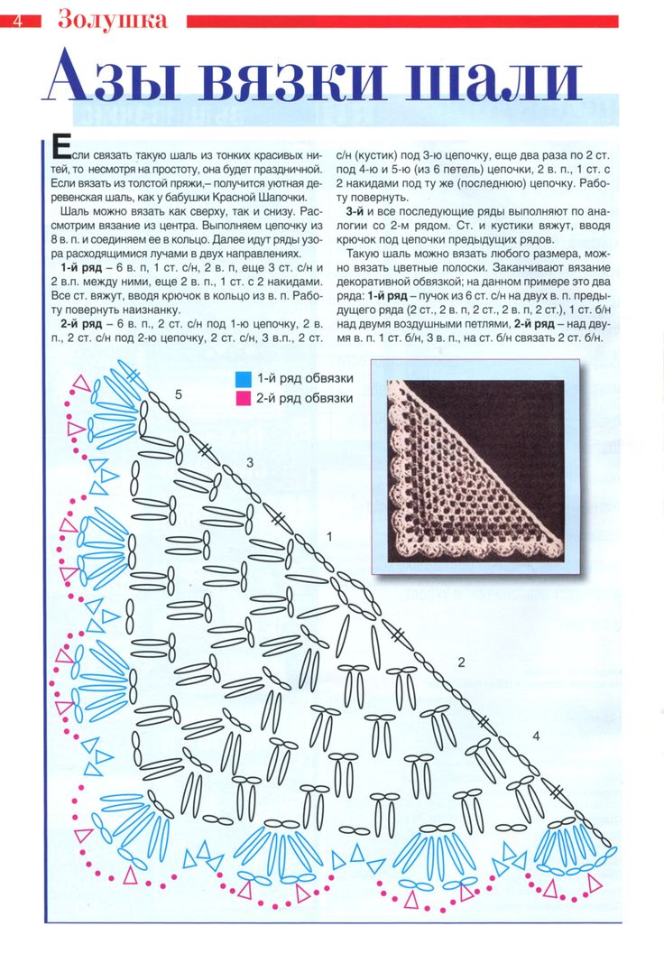 Πλεκτες Ιδεες-Crochet Ideas: Shawl diagram -Шальки для начинаюших ...