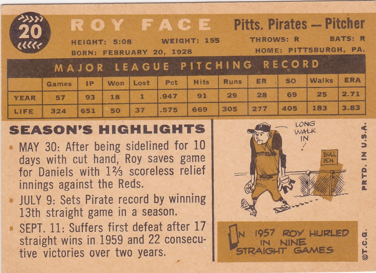Horizontal Heroes: The 1960 Topps Set: #20 Roy Face
