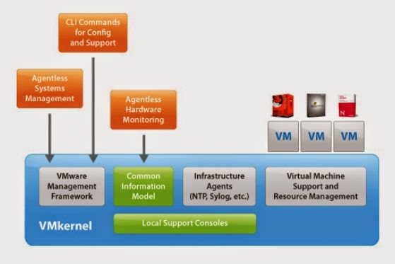 72 期 - VMware 虛擬化技術實作問答 (上) ~ 不自量力 の Weithenn