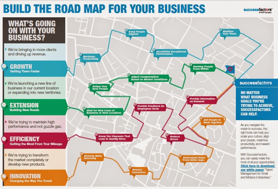 Build The Roadmap for your Business - Talent Development and Management ...