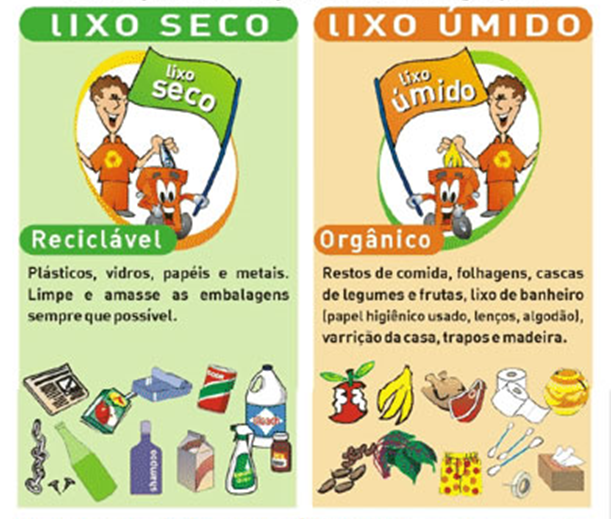 Tudo que você pode aprender: Reciclagem