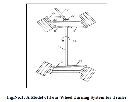FINAL YEAR PROJECTS FOR YOU: TRAILER MECHANISM FOR FUTURE (Innovative ...