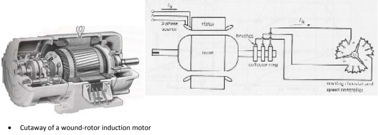 Induction Motors - The Info Of Electrical Energy