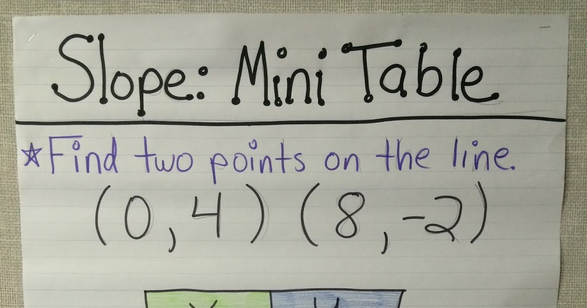 Rockstar Math Teacher ★: 8th Grade Math - Unit 1b: Linear Relationships ...