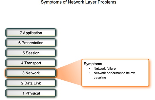 ICTechNotes: Network Troubleshooting
