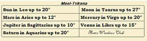 ASTRO SURKHIYAN: Planetary Friendships