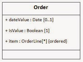 Sample Codes for Developer: UML Diagram - Basics