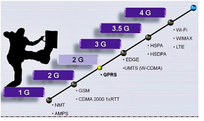 Kelebihan Dan Kekurangan Jaringan 4G LTE by Baru ketik