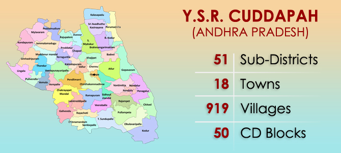 KADAPA OVERVIEW ~ AP OVERVIEW