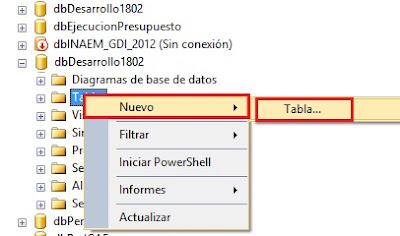 Análisis y Programación: Sql Server 2014.Crear una tabla
