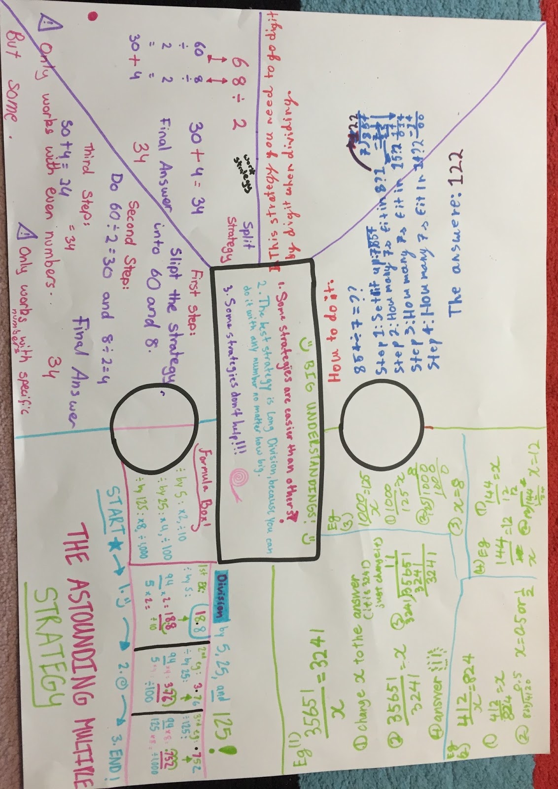 Enquiry-Based Maths: Dividing Your Class with Division Strategies