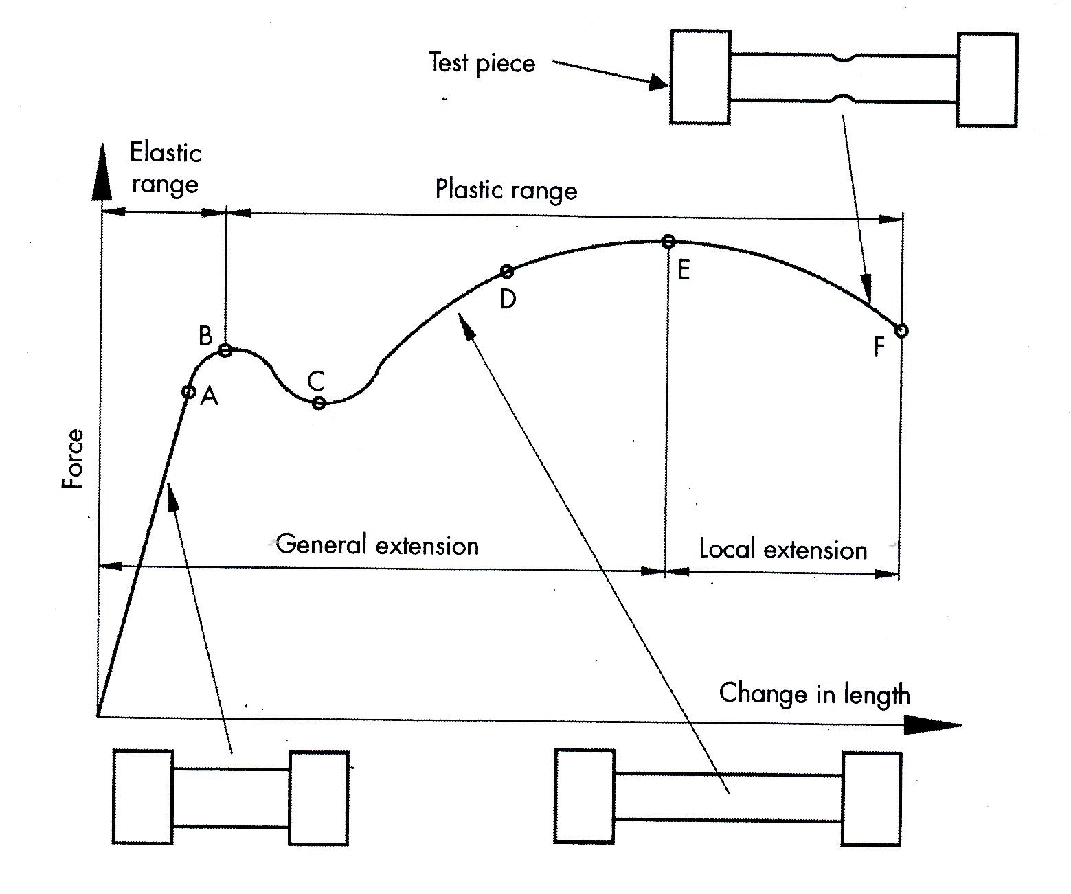 Mr. Breytenbach's Engineering: Materials Technology, level 3, September ...