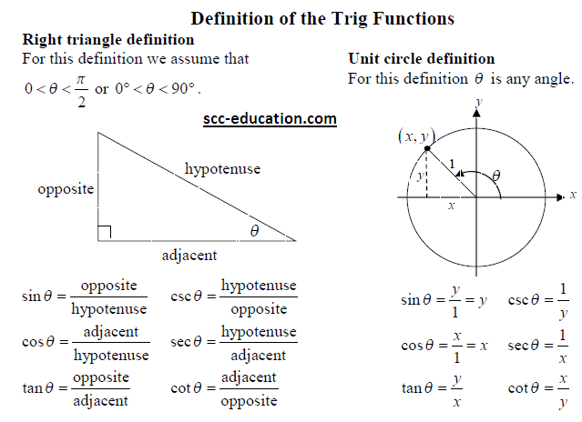 Trigonometry Formula Chart