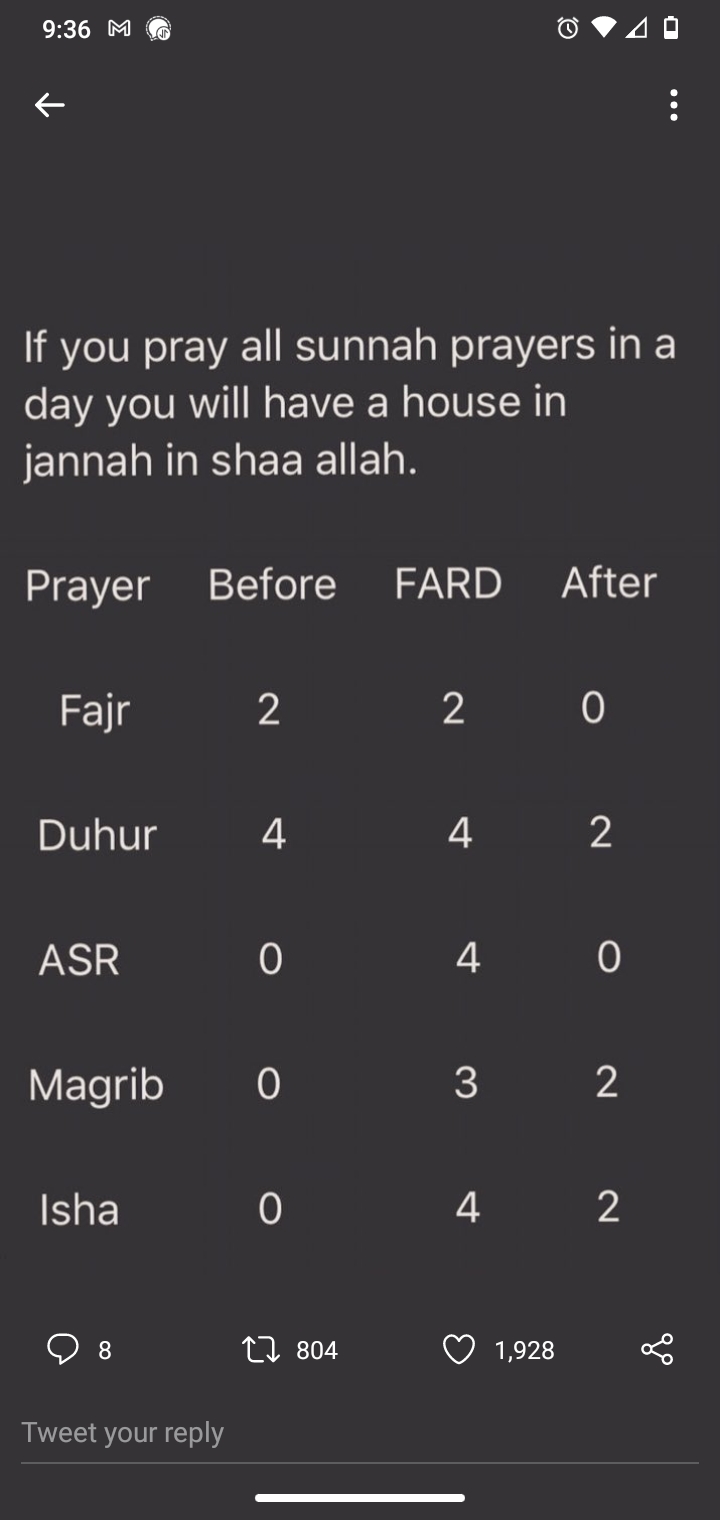 As Salah: inni wajjahtu wajhiya dua
