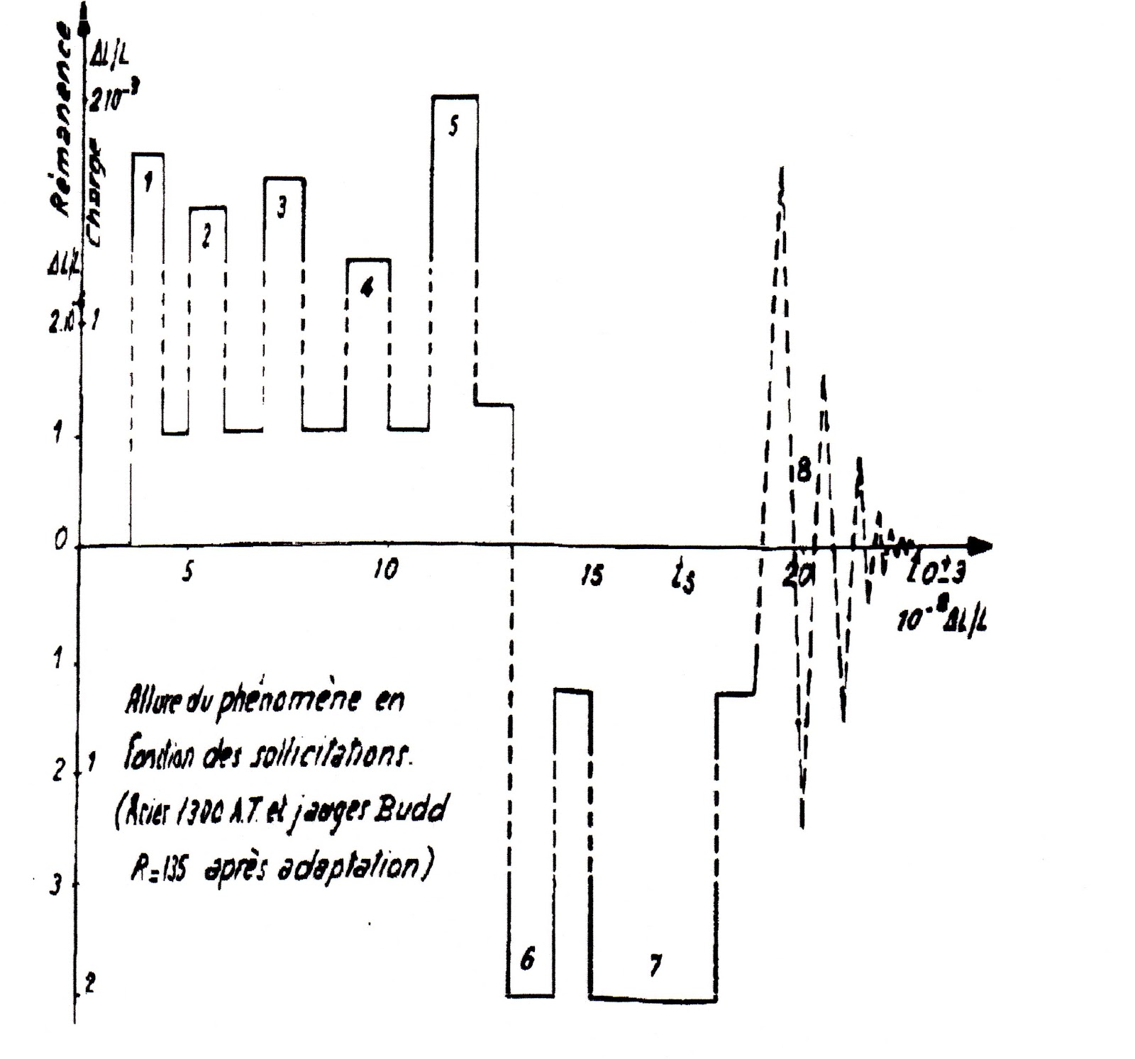 Physique classique 2005: Elasticité et Atome