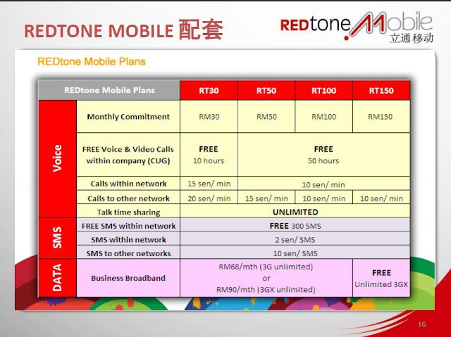 RedTone Mobile011全城最超值配套