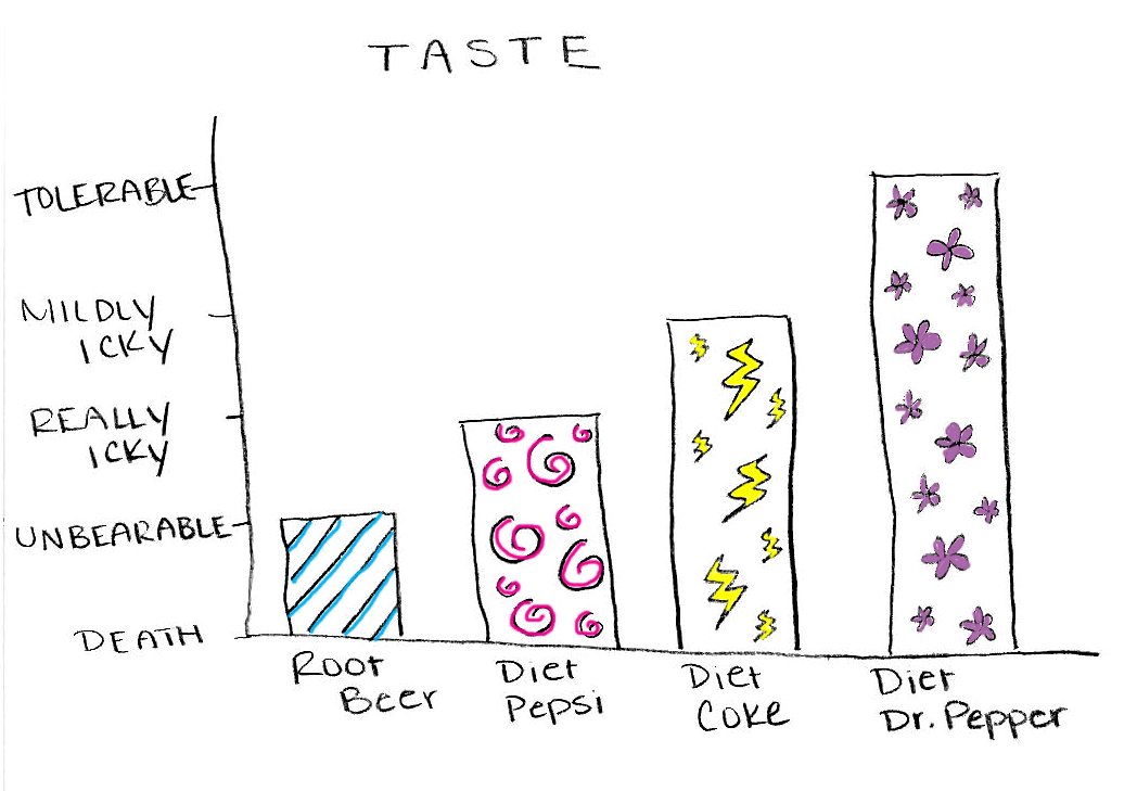 A Funny Thing Happened...: ...when I had to drink Diet Coke.