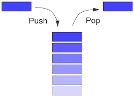 Estructura de Datos: Estructura de Datos Lineales