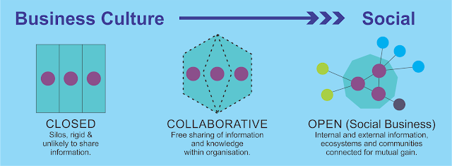 RuleBreaker and ChangeMaker: Business Culture over the Years